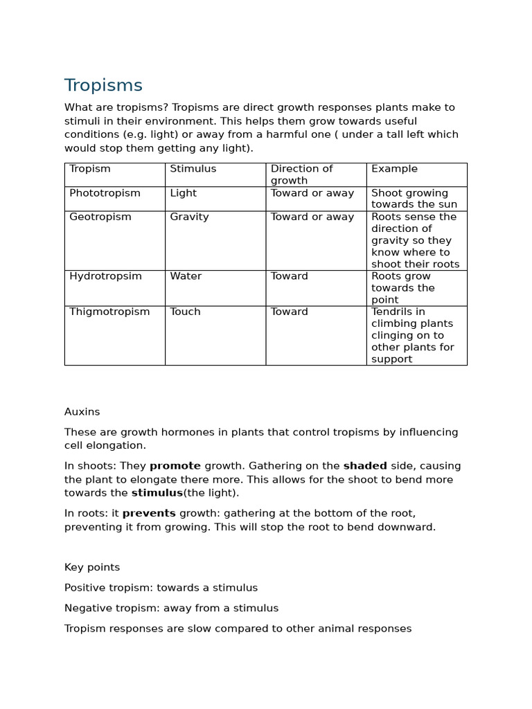 Tropism S | PDF