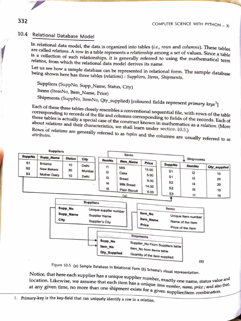 Padhle | PDF