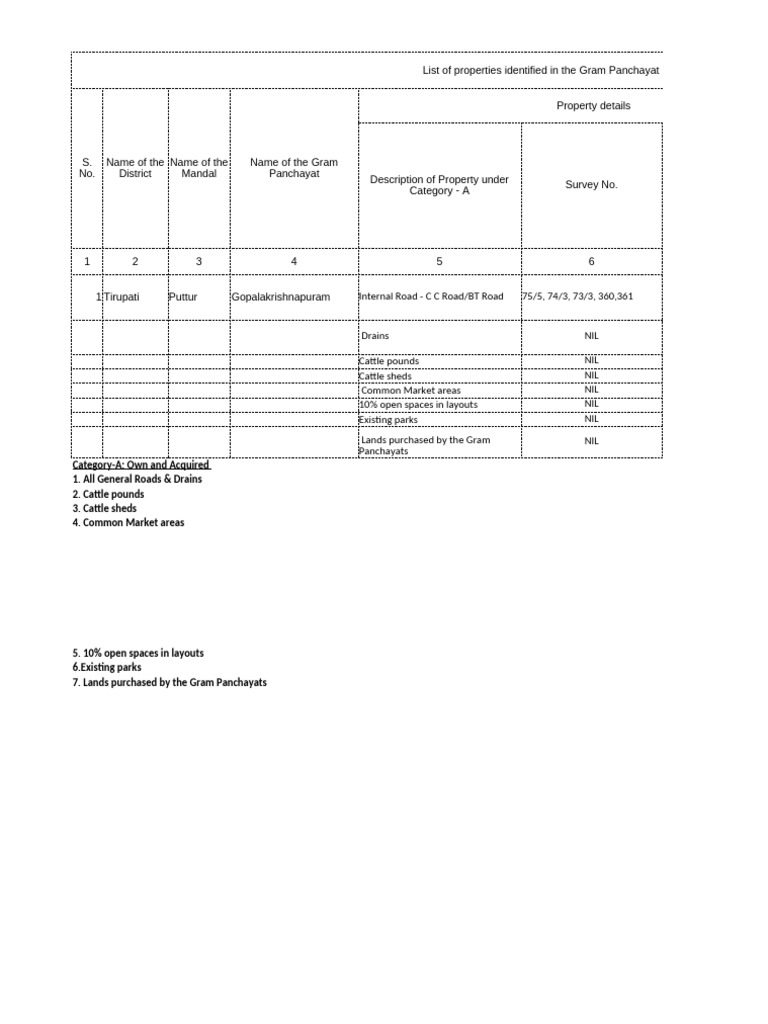 GKP GP Properties - ABC Proforma | PDF | Government Of India | Chess ...
