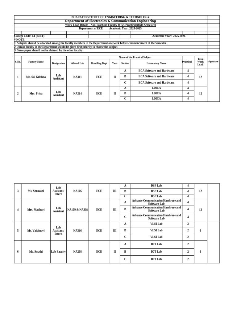 ECE Non-Teaching Faculty Workload 2024-25 | PDF | Electronic ...