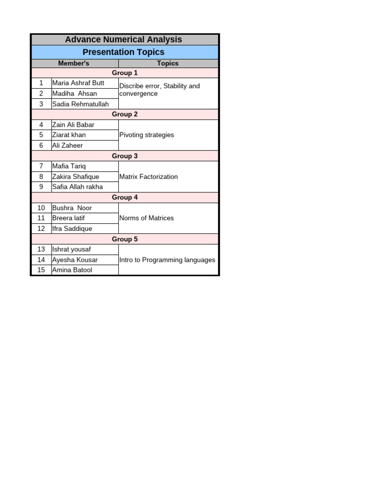 Numerical Analysis Presentation Topics | PDF