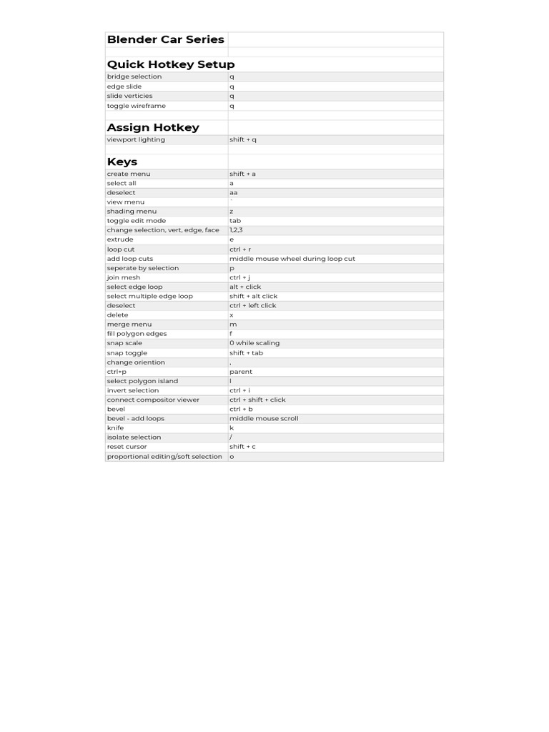 Car Series - Hotkey Cheat Sheet | PDF