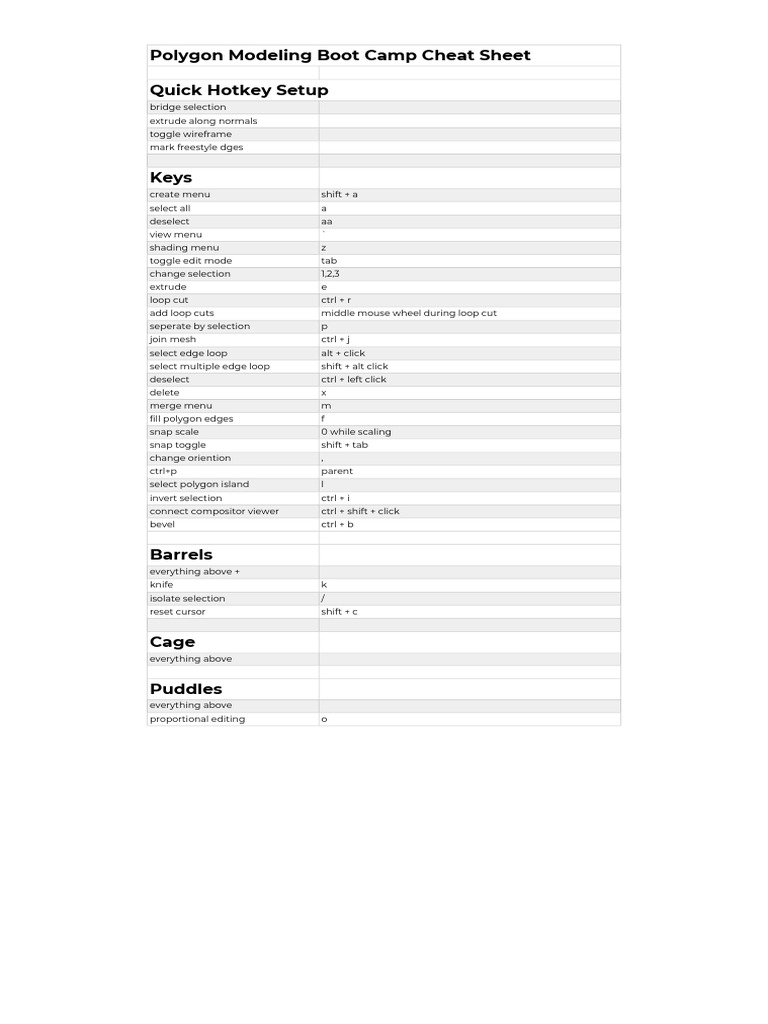 Boot Camp - Hotkey Cheat Sheet | PDF