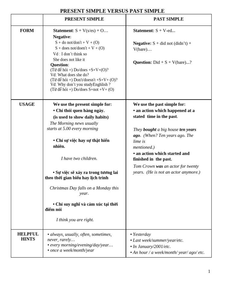 Present vs Past Simple Grammar Guide | PDF
