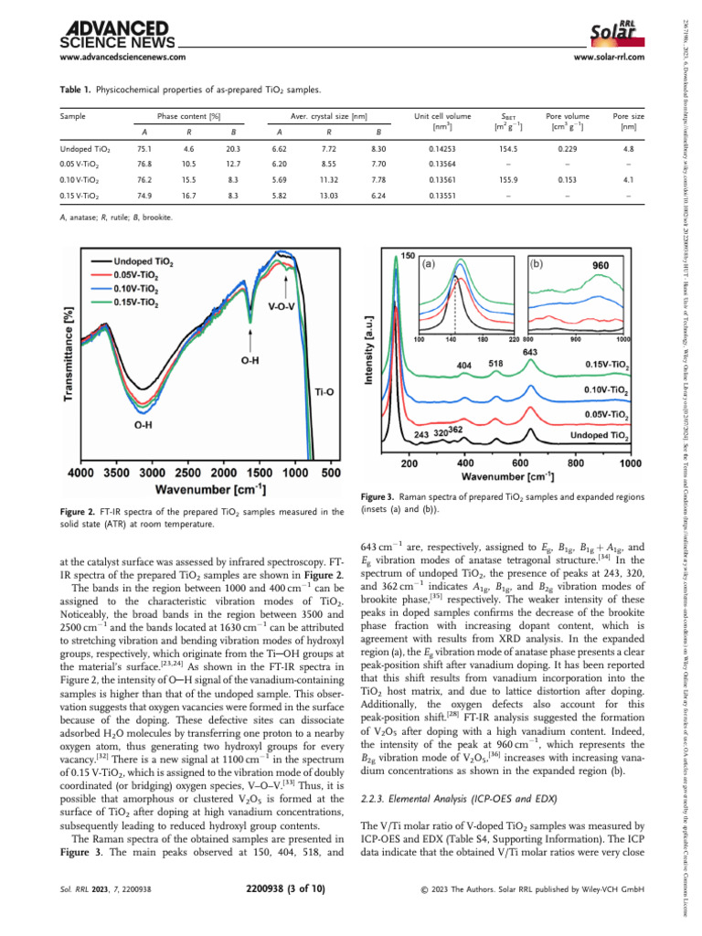 Solar RRL - 2023 - Nguyen - Visible Light%E2%80%90Driven Degradation of ...
