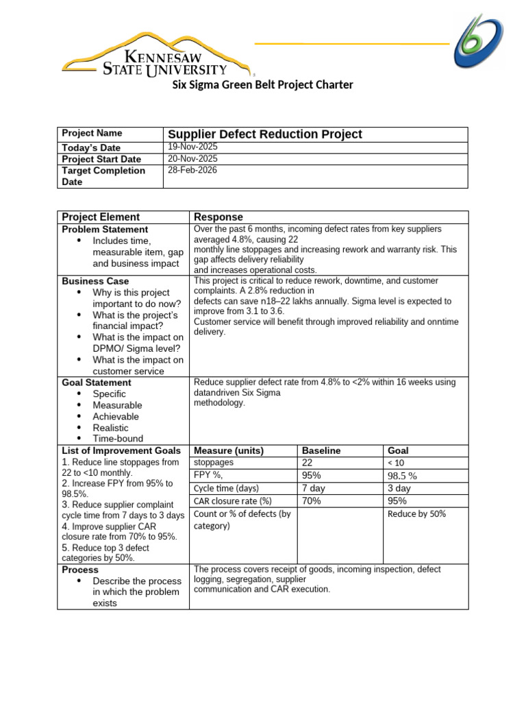 Supplier Defect Reduction Project Charter | PDF | Six Sigma ...