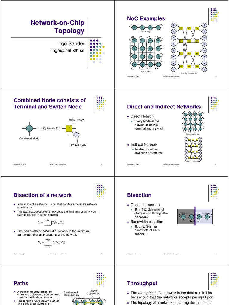 Network-On-Chip Topology: Noc Examples | PDF | Routing | Latency (Engineering)