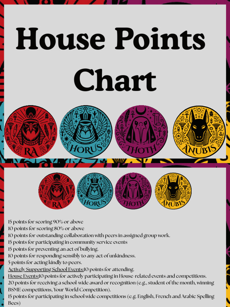 House Points | PDF