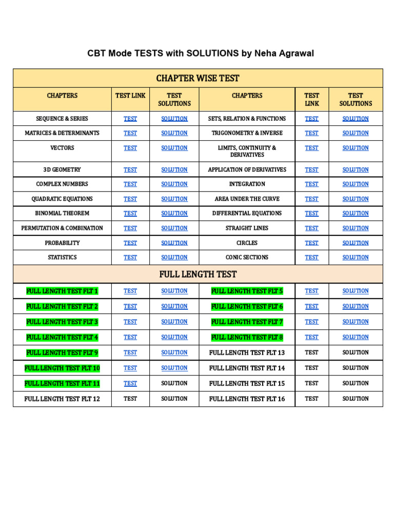 CBT Mode Tests With Solutions | PDF