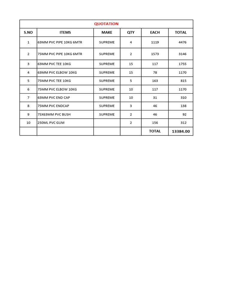 PVC Pipe Quotation Breakdown | PDF