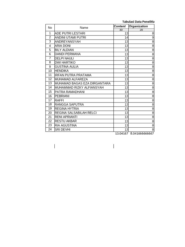 Tabulasi Data Penelitian | PDF | Descriptive Statistics | Statistical ...