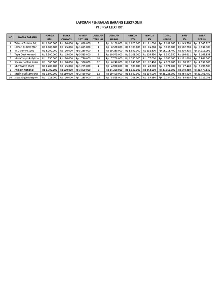 Uk Okm Metalia Marliani Excel 1 | PDF