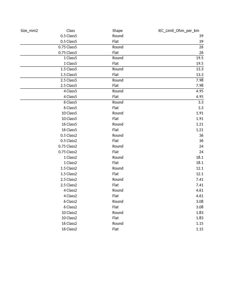Resistance Check With Shapes | PDF