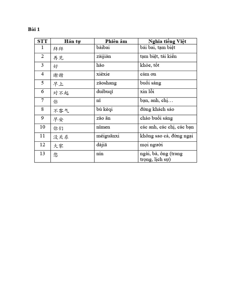Tong Hop Tu Vung Hsk 1 Theo Bai | PDF