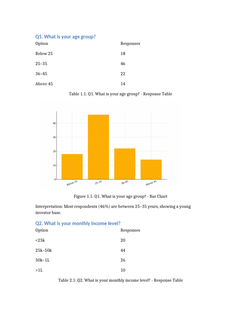 Investor Demographics and Insights Report | PDF | Investing | Mutual Funds