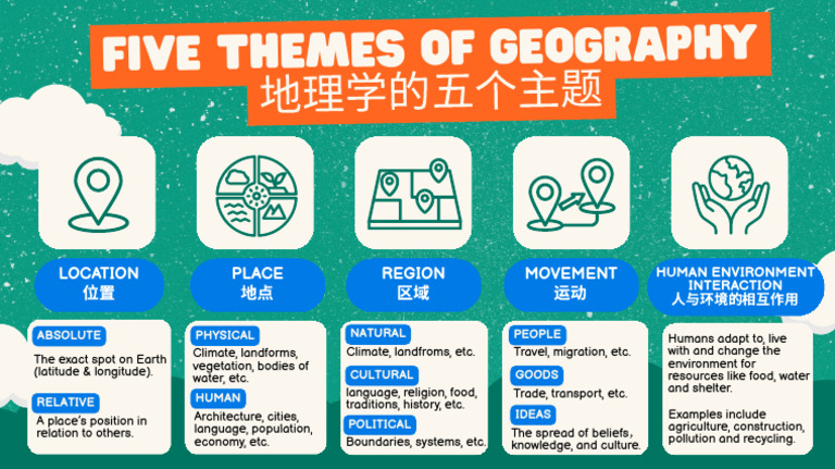 用后删Exploring the Five Themes of Geography in Green, Orange, And Blue ...