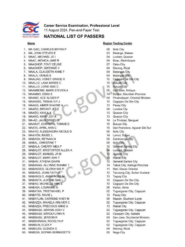 M - 2024-0811 List of Passers (P) | PDF