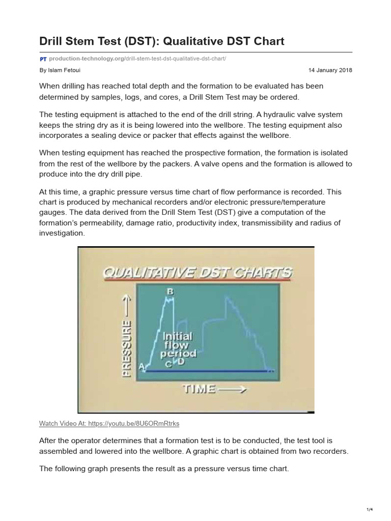 Production-technology.org-Drill Stem Test (DST)_ Qualitative DST Chart ...