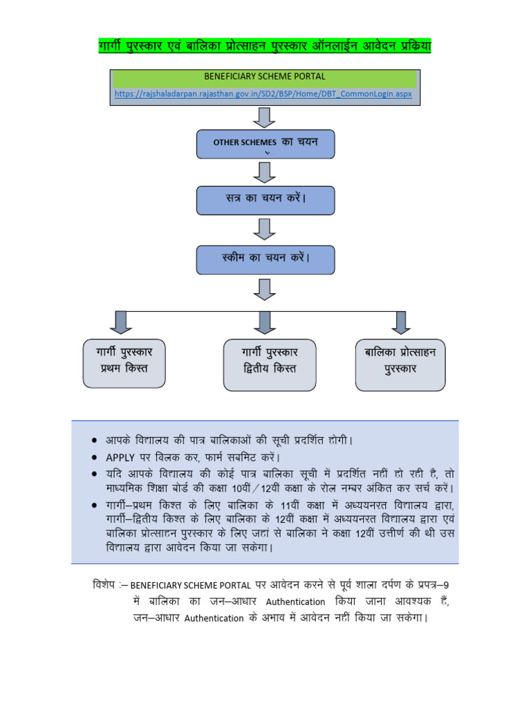 Gargi & BP 2025-26 Detailed Process & Guidelines | PDF