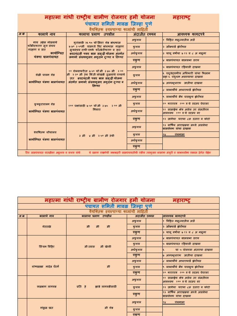 Maval All Scheme Docs | PDF