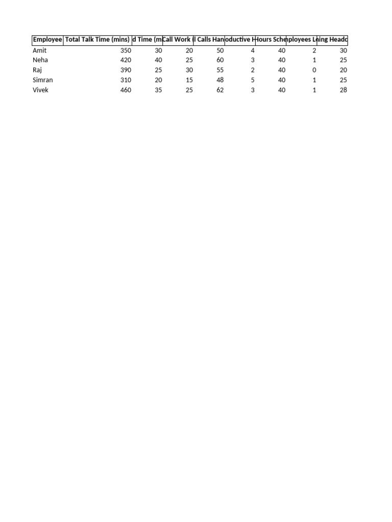 HR Metrics Tracker | PDF