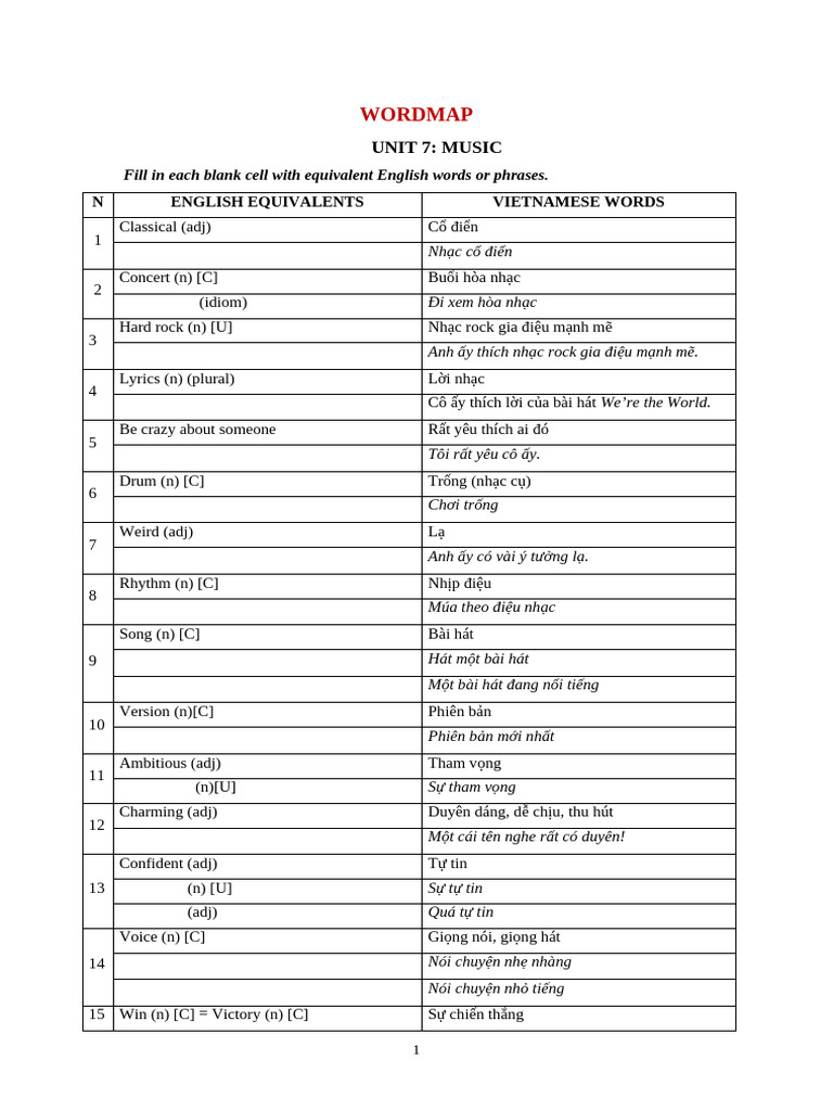 Wordmap Unit 7 - 8 | PDF