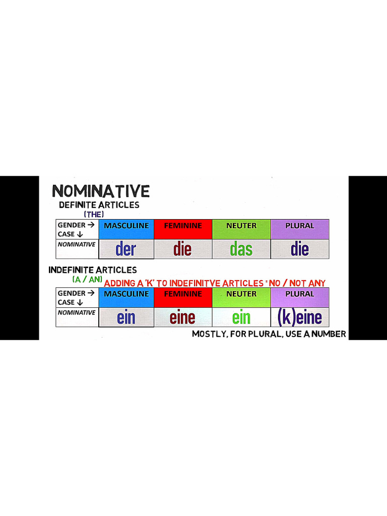 4 Cases of German | PDF