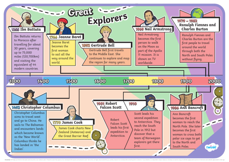 T H 059 Great Explorers Timeline Display Poster 1 Ver 3 | PDF | South ...