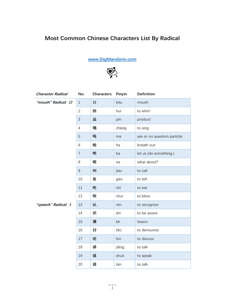 Most Common Chinese Characters List by Radical_simplified | PDF