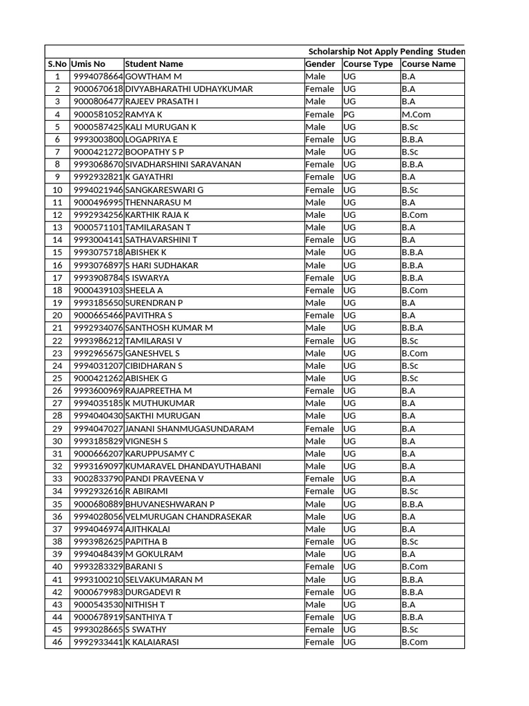 BC Scholarship Pending List | PDF