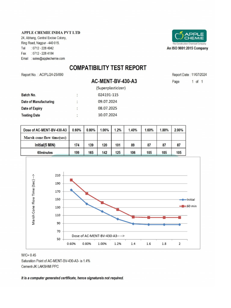A3 Compatibility With JK Lakshmi PPC-115 | PDF