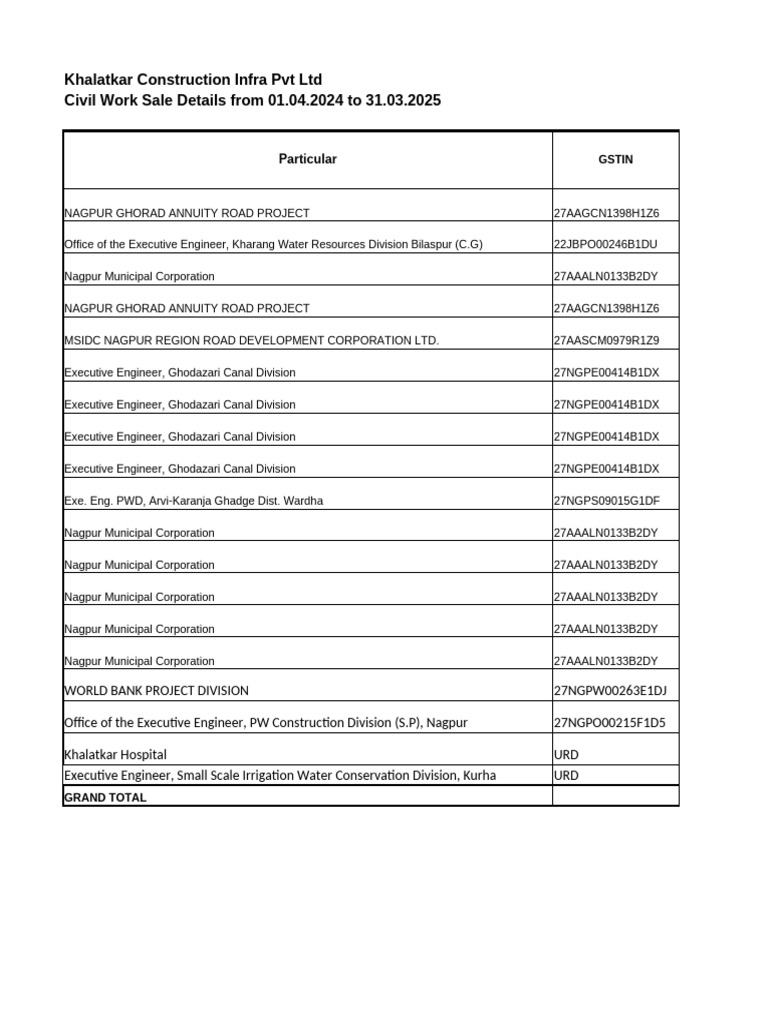 Pending Ra Bill For Posting | PDF