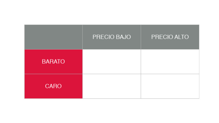 Matriz Precios | PDF