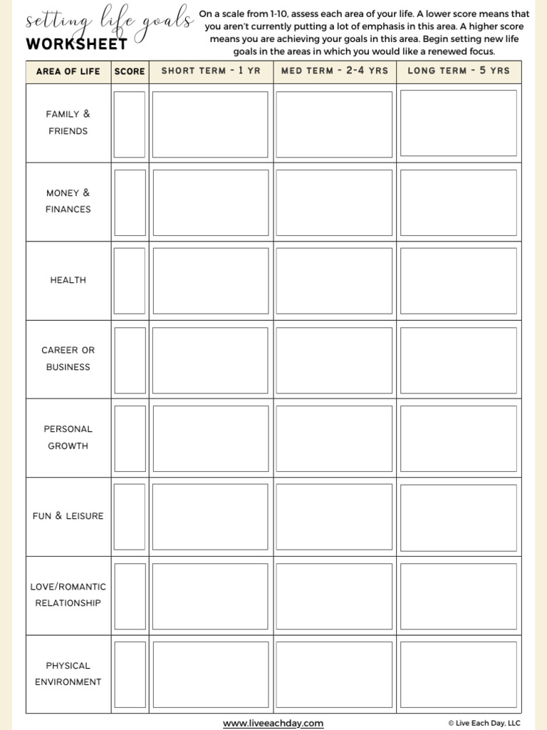 Setting Life Goals Worksheet Fillable | PDF