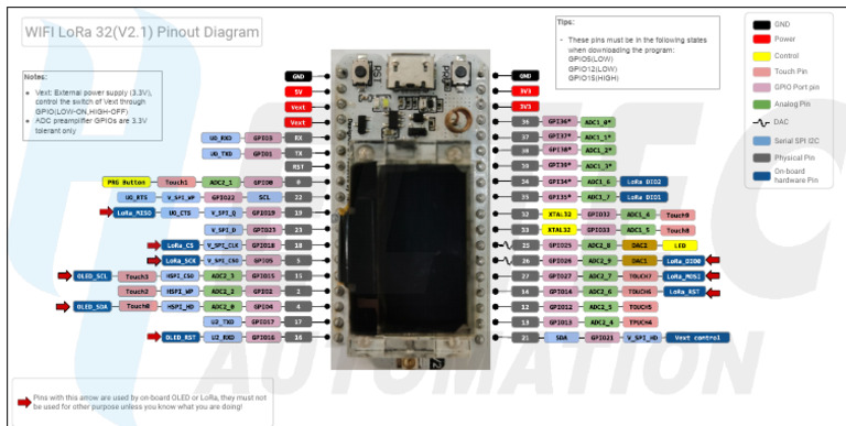 DAC WIFI LoRa 32 V2.1 Pinout Guide | PDF