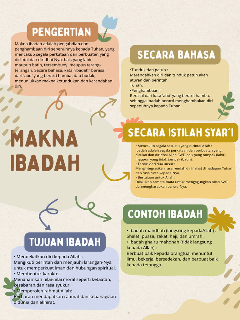 Beige Pastel Abstract Simple Mind Mapping A4 Document PDF | PDF