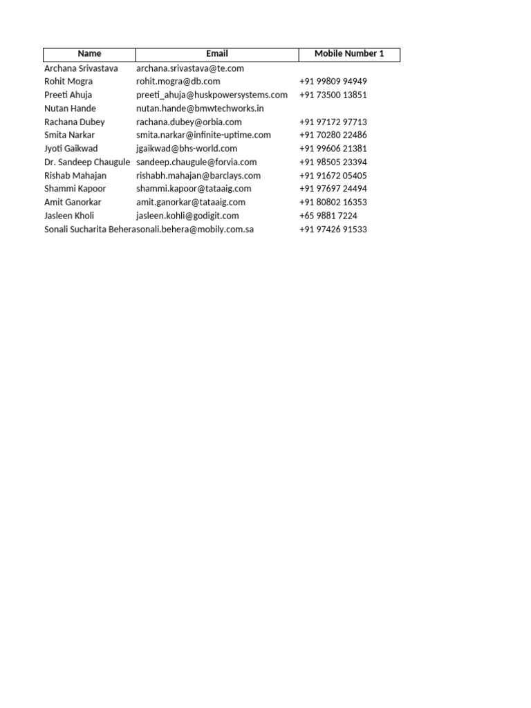 Contact List of HR Professionals | PDF
