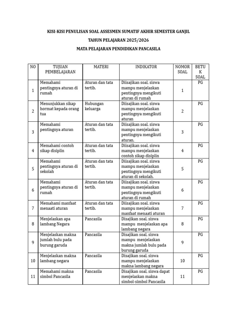 Kisi-Kisi Soal Pancasila 2025/2026 | PDF