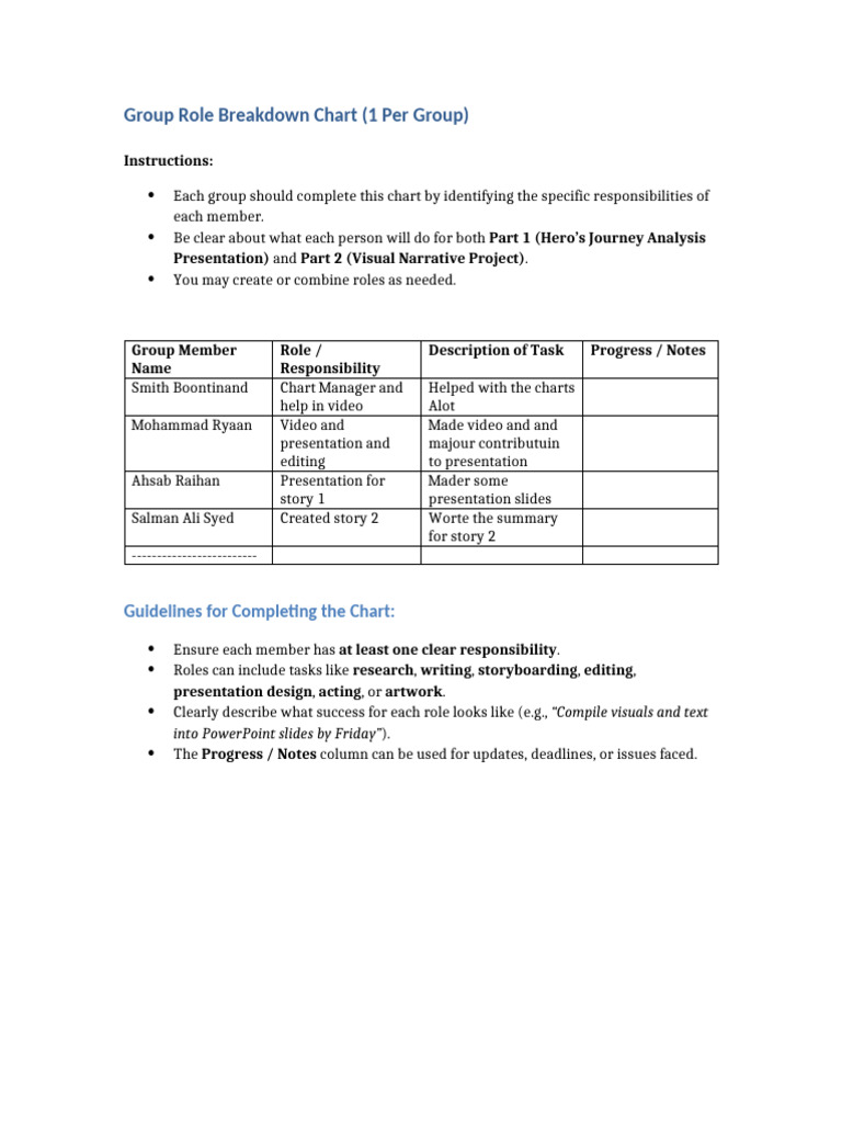 Group Role Breakdown Chart | PDF