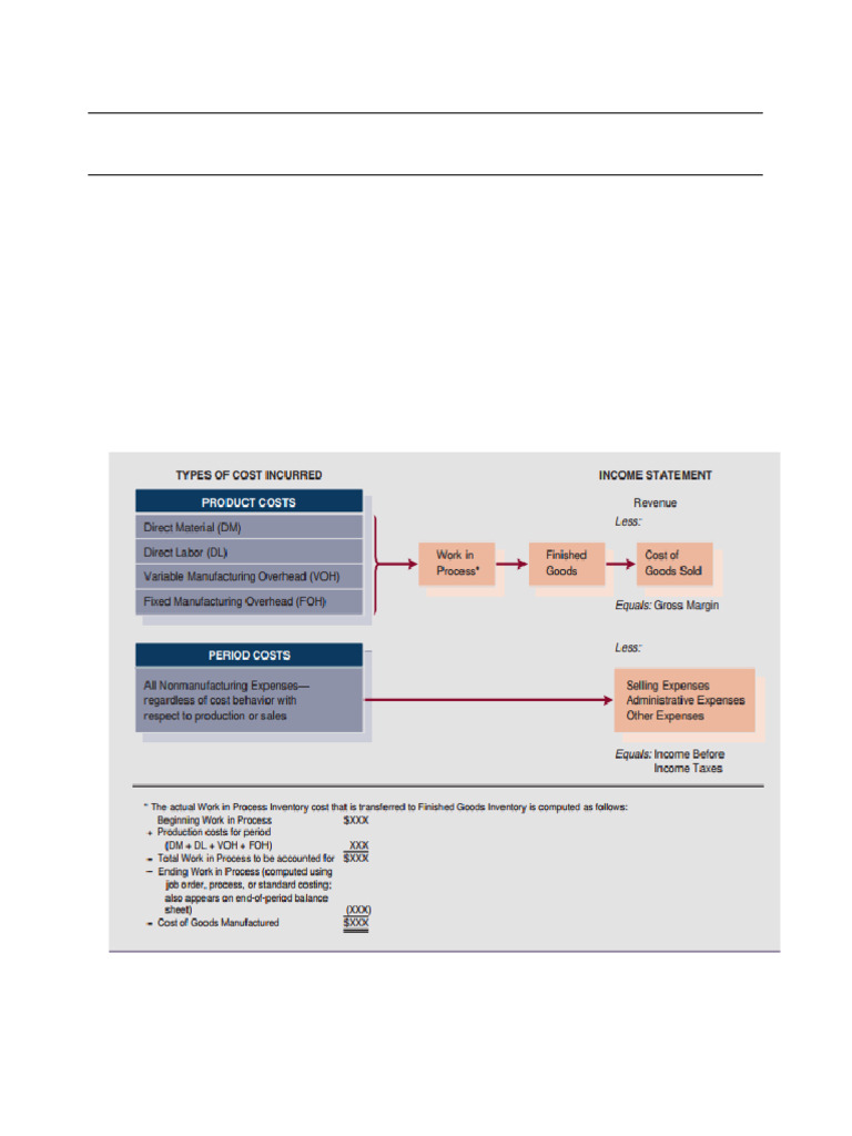 CMA-II-Chapter 1 CVP Analysis Lecture Note | PDF | Expense | Cost Of Goods Sold
