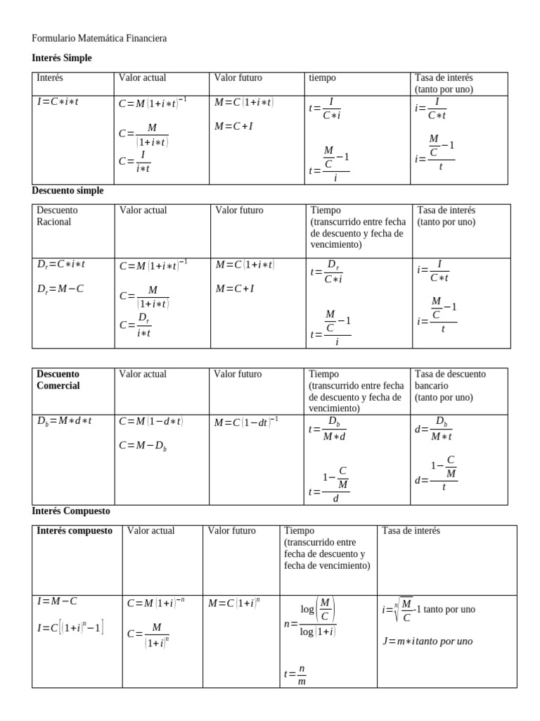 Fórmulas de Matemática Financiera | PDF | Finanzas Matemáticas | Interés