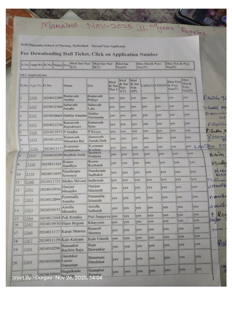 2nd Year Mamatha Regular Nov 2025 | PDF