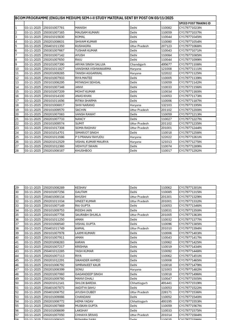 Ug Bcom Sem I II SLM Distribution List 03-11-2025 | PDF
