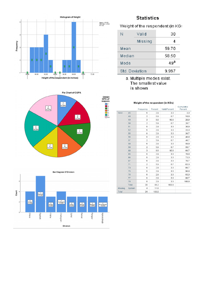 Assignment - 2 Sudip | PDF