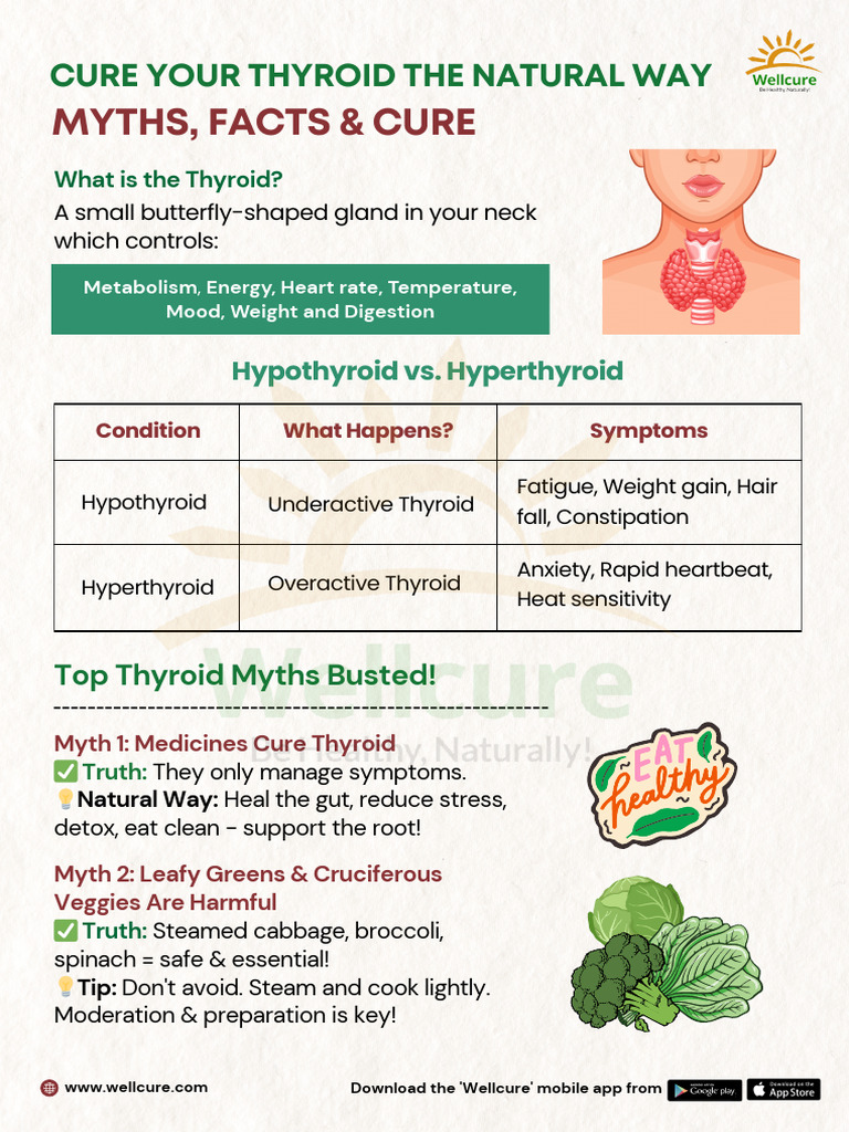Thyroid - Myths, Facts & Cure | PDF