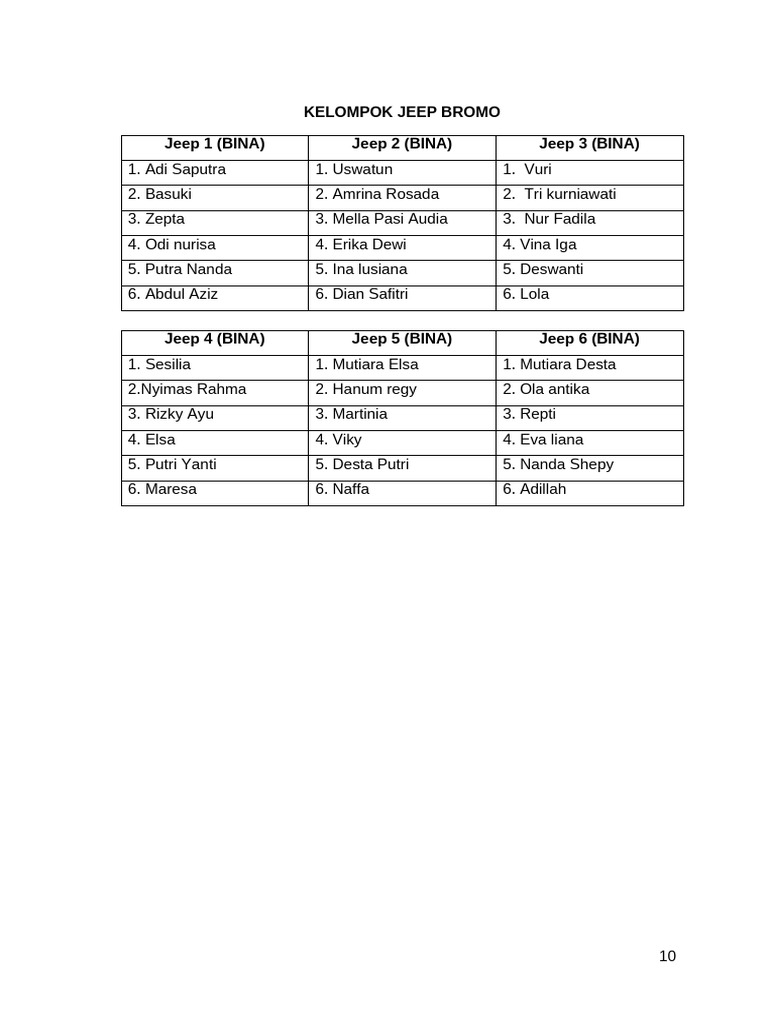 Kelompok Jeep Kkl 2025 | PDF