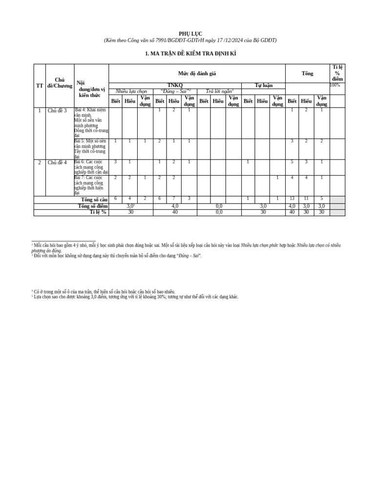 Mẫu Ma Trận Và Bản Đặc Tả_PL CV 7719 (1) | PDF