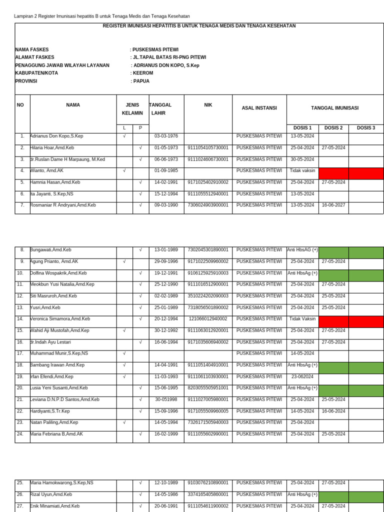 Data Vaks | PDF