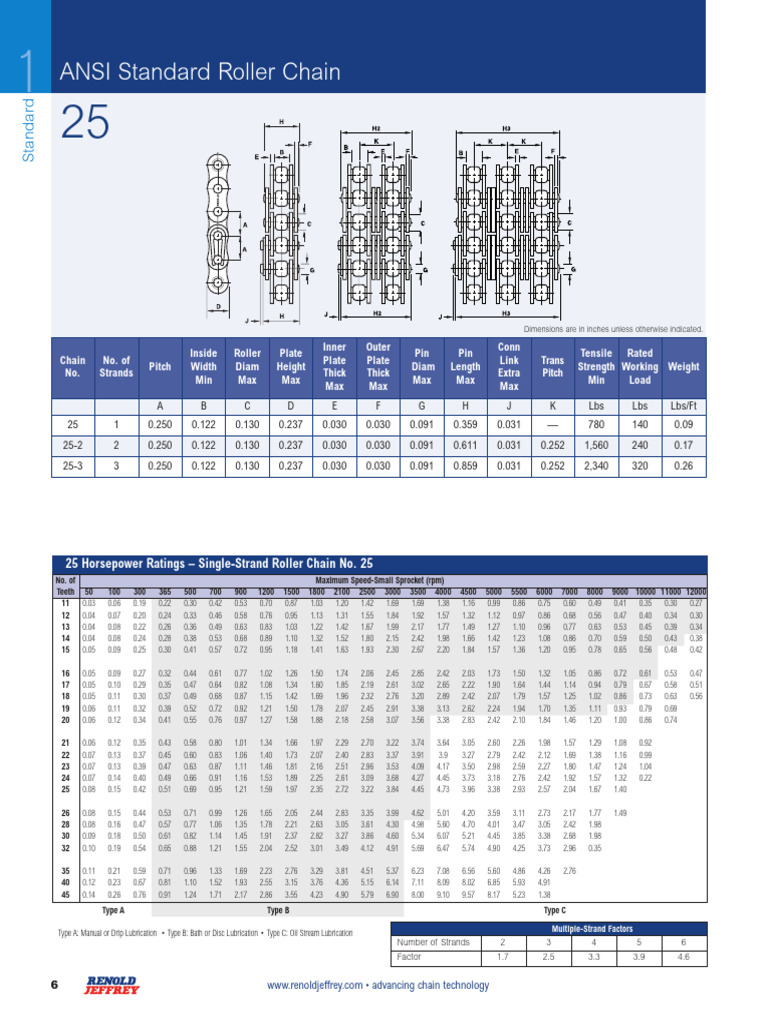 Ansi Standard Roller Chain Renold Jeffrey | PDF | Supply Chain ...
