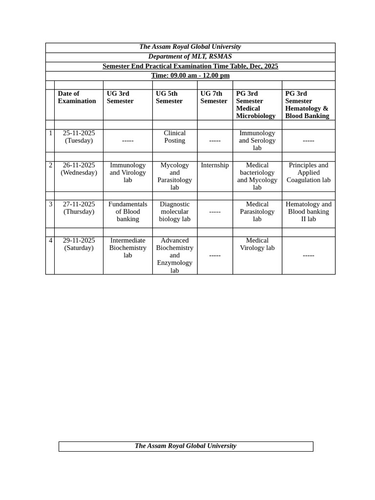 Dept of BMLT Practical 2025 | PDF | Medical Laboratory | Pathology